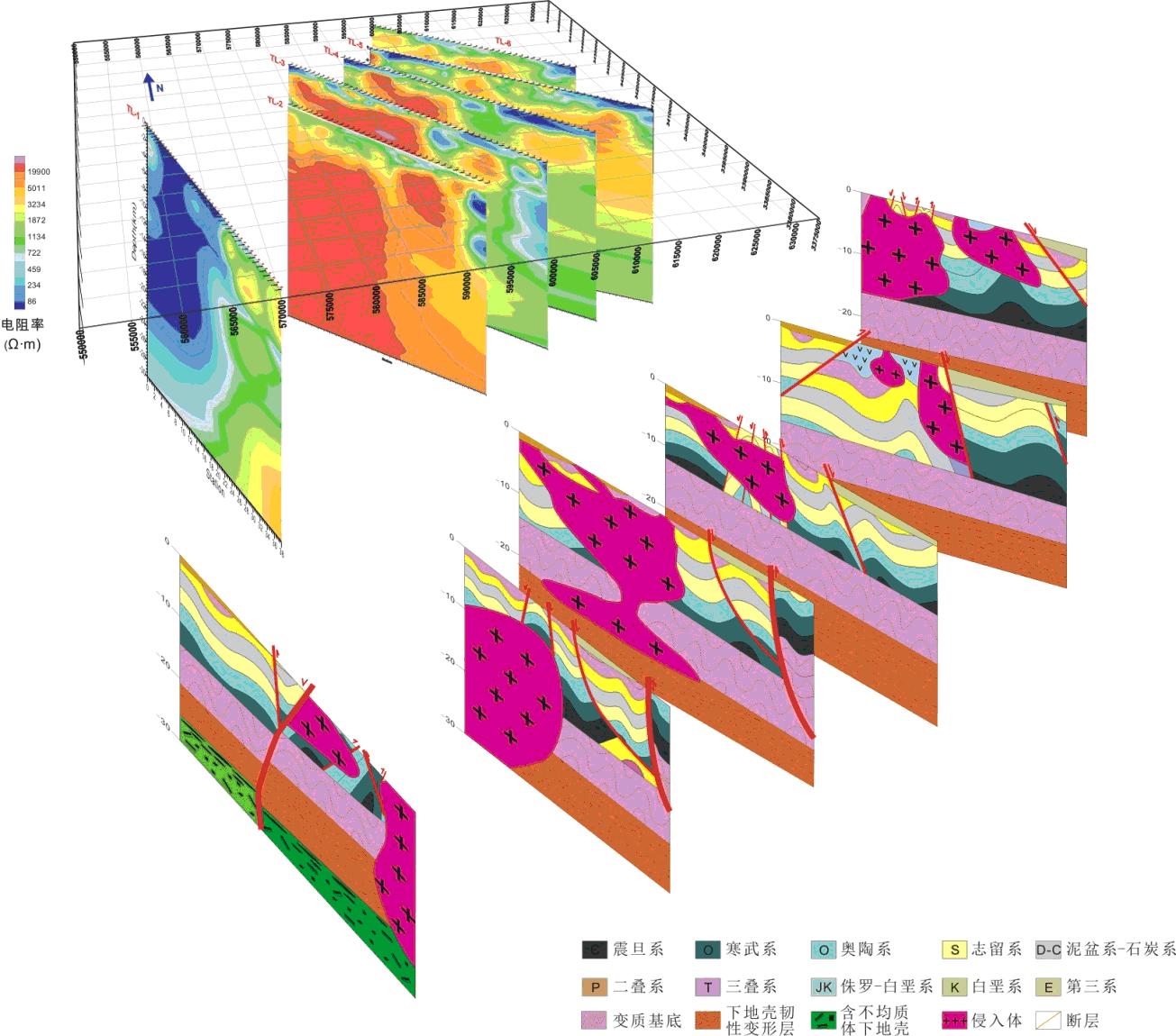 中南大学 汤井田